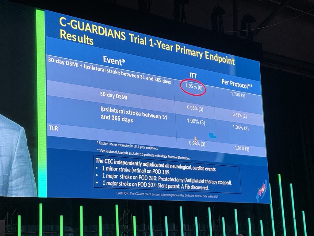 LINC 2024: C-GUARDIANS data represent lowest event rates in published ...